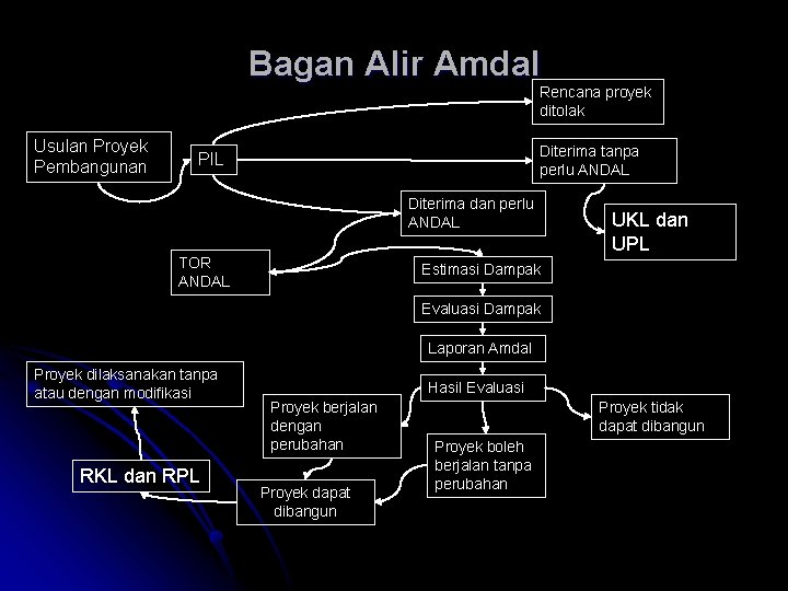 RKL Rencana Kelola Lingkungan l RKL Rencana Pengelolaan