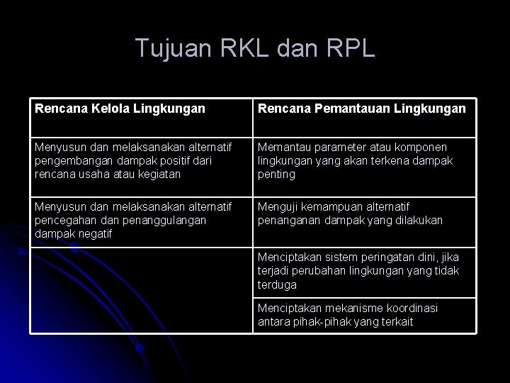 RKL Rencana Kelola Lingkungan l RKL Rencana Pengelolaan