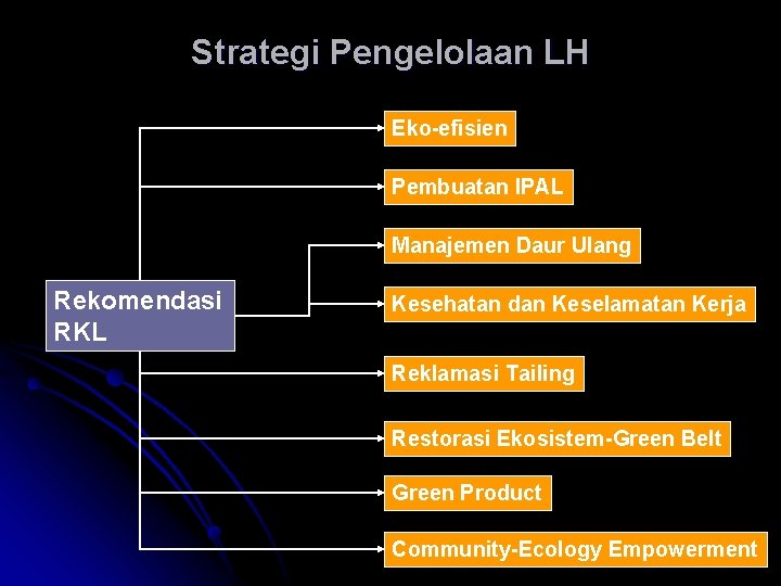 RKL Rencana Kelola Lingkungan l RKL Rencana Pengelolaan