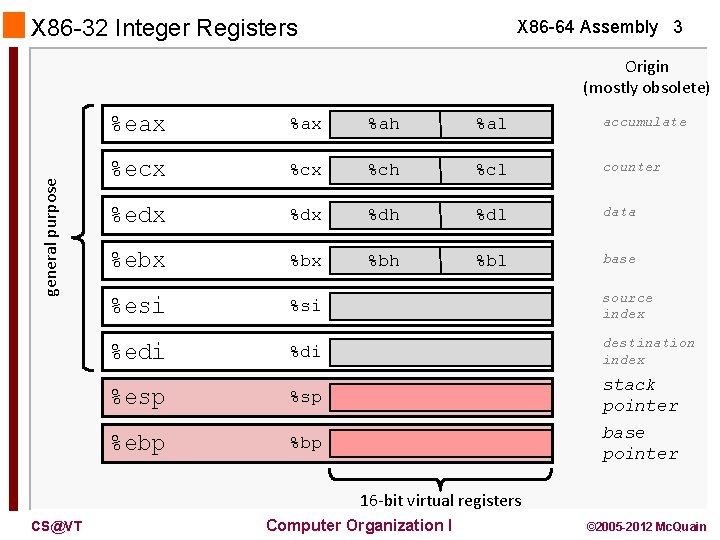 Credits and Disclaimers X 86 64 Assembly 1
