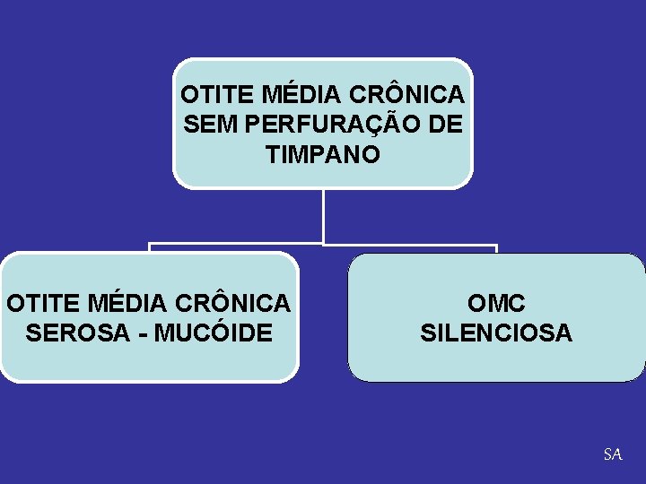 OTITE MDIA CRNICA Prof Dr Sergio Albertino otoneurologia