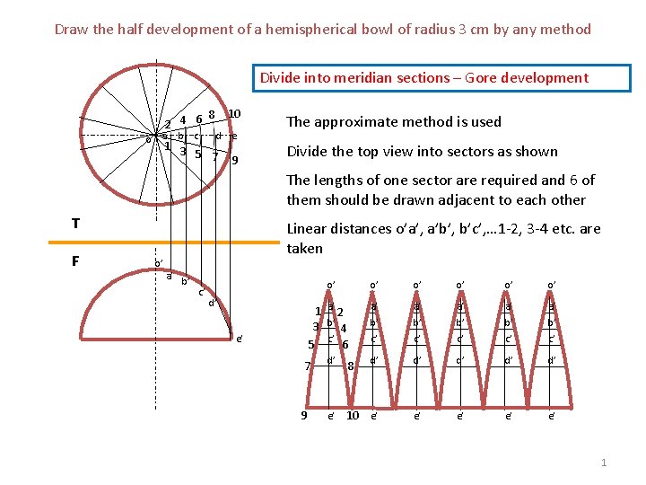 Draw the half development of a hemispherical bowl