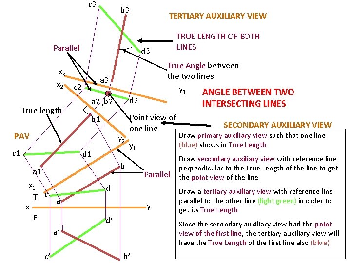 Draw the half development of a hemispherical bowl