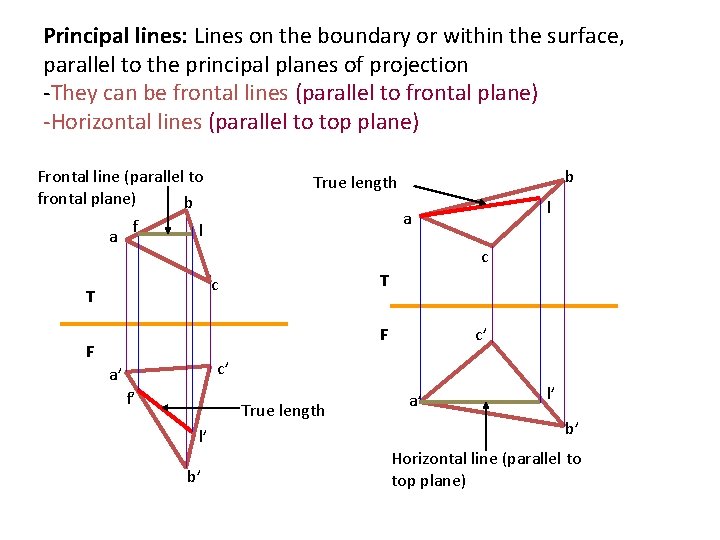 Draw the half development of a hemispherical bowl