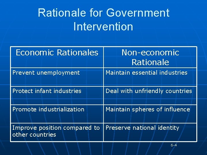 BusinessGovernment Trade Relationships 6 1 No country permits