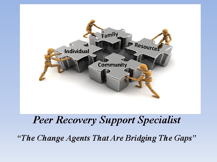 Family Resour ces Individual Community Peer Recovery Support
