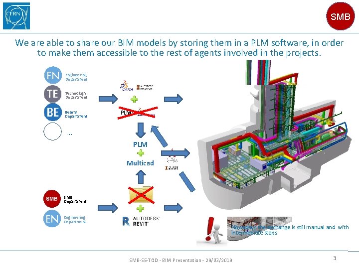 SMB SMBSE BIM Presentation REVIT CATIA exchange Angel