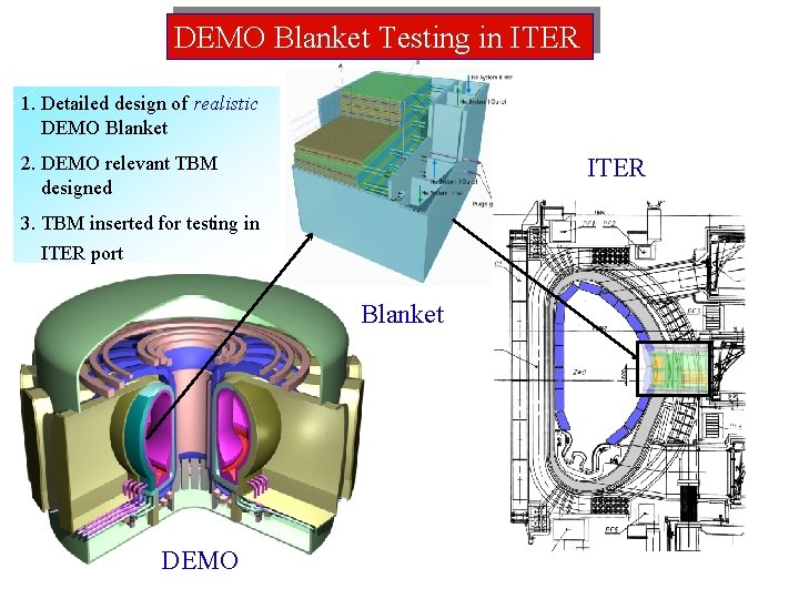 Status of US ITER Neutronics Activities Outline Examples