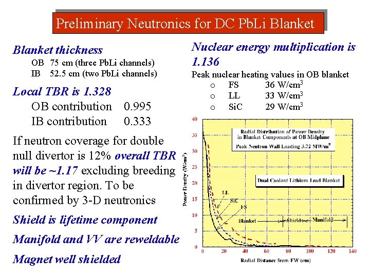 Status of US ITER Neutronics Activities Outline Examples