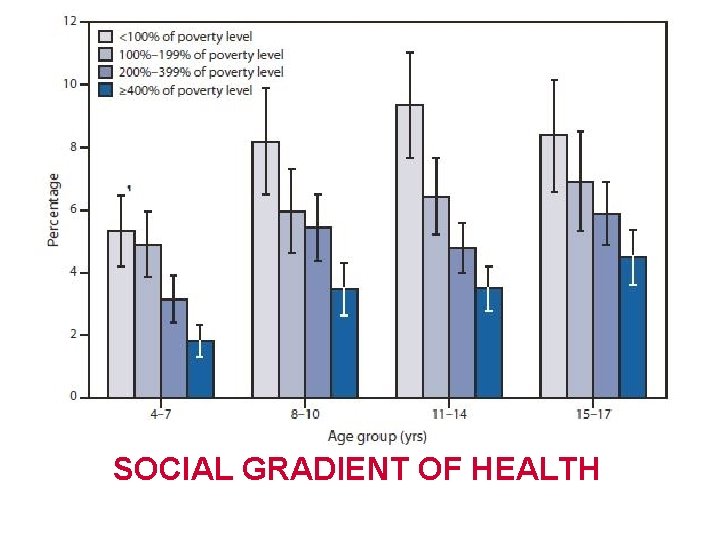 School of Psychology and Clinical Language Sciences STUDENT