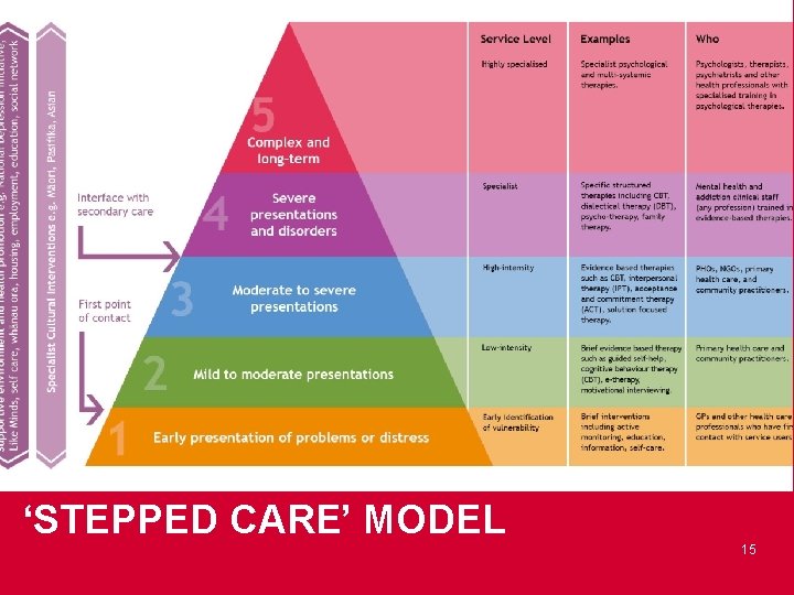 School of Psychology and Clinical Language Sciences STUDENT