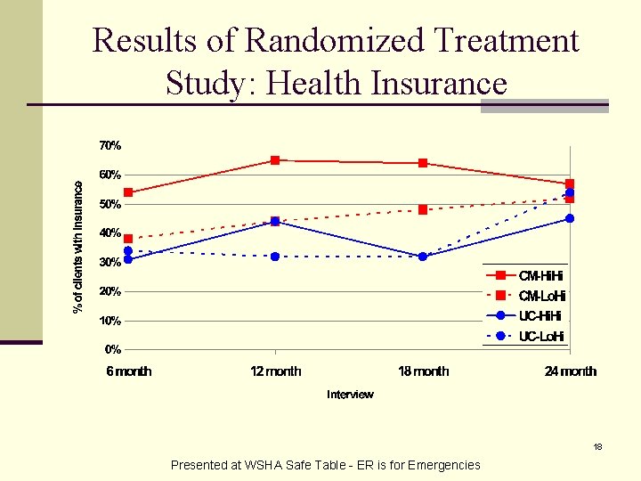SFGH Department of Psychiatry Emergency Department Case Management