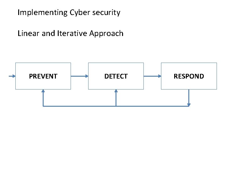 Cyber security Knowledge Services Big Data Science Professor