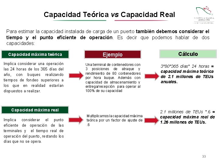 Infraestructura y Logstica Portuaria para el Desarrollo de