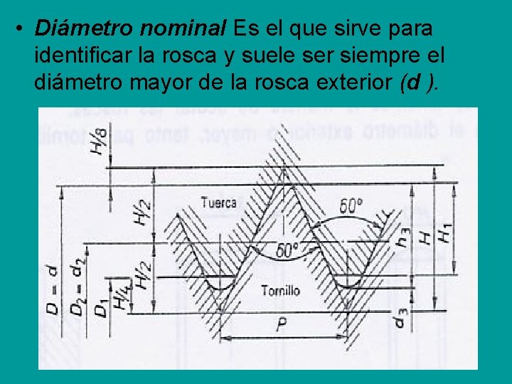 ROSCAS Y SU TALLADO NDICE DEFINICIN DE ROSCA