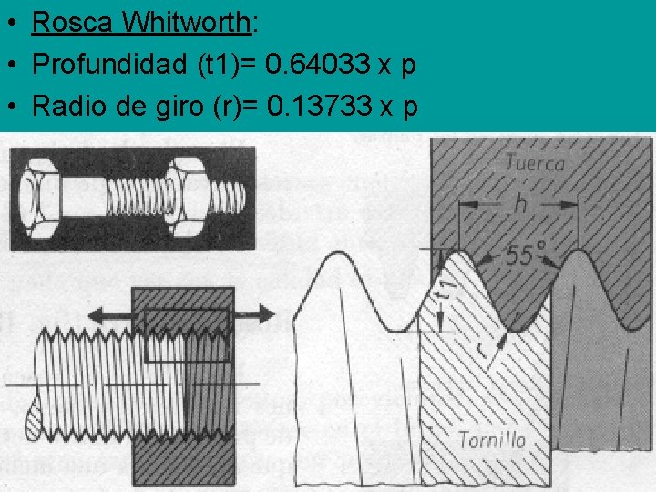 ROSCAS Y SU TALLADO NDICE DEFINICIN DE ROSCA