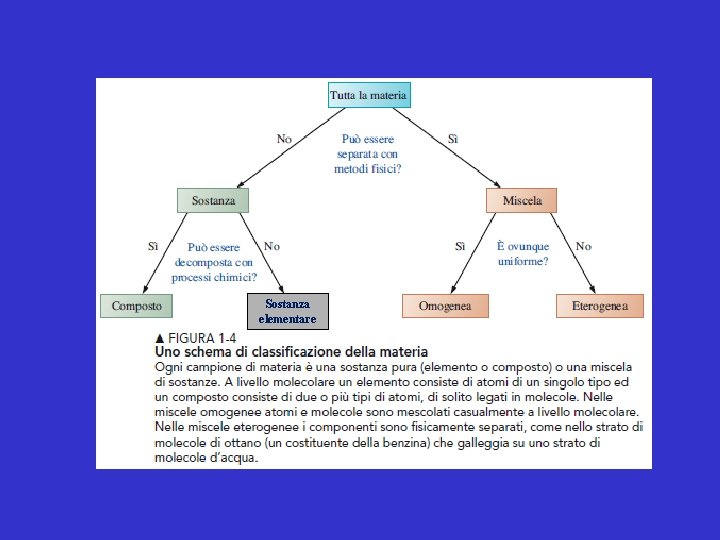 Chimica generale e inorganica Prof Simone Ciofi Baffoni