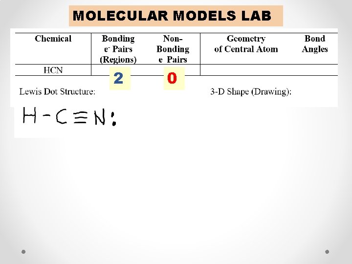 MOLECULAR SHAPES Coursebook Notes p 81 HW 10