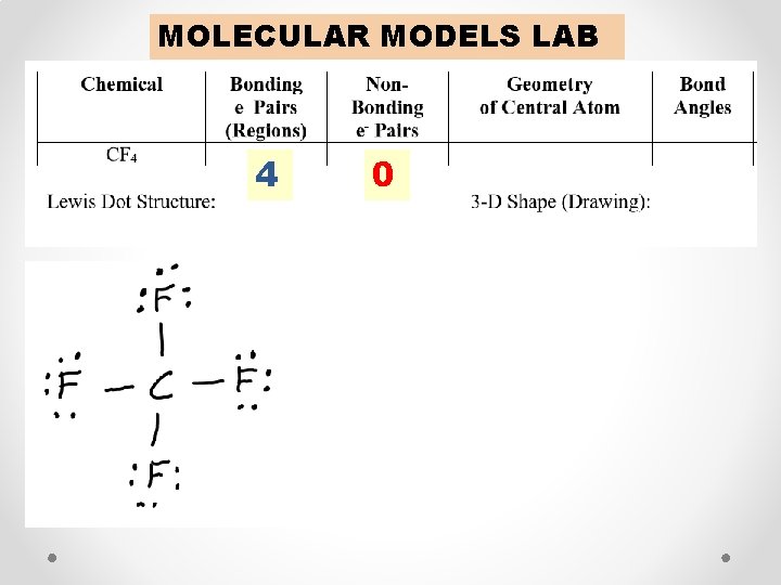 MOLECULAR SHAPES Coursebook Notes p 81 HW 10