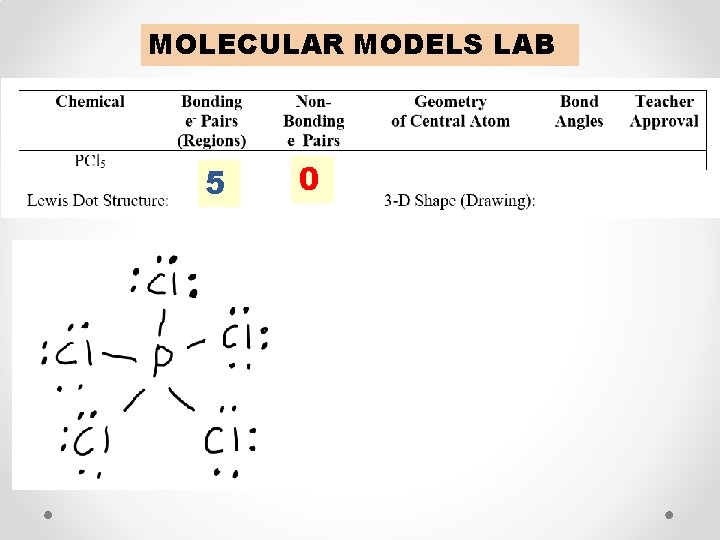 MOLECULAR SHAPES Coursebook Notes p 81 HW 10