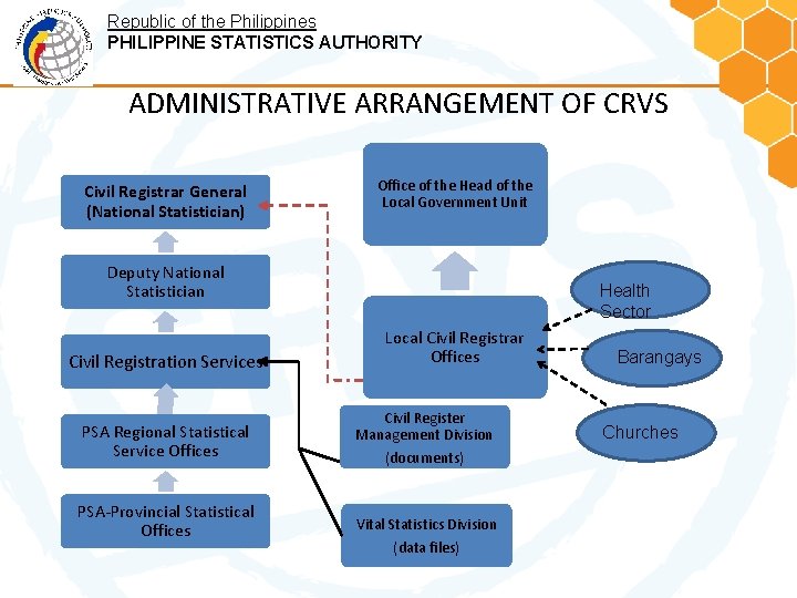 Republic of the Philippines PHILIPPINE STATISTICS AUTHORITY Evaluation