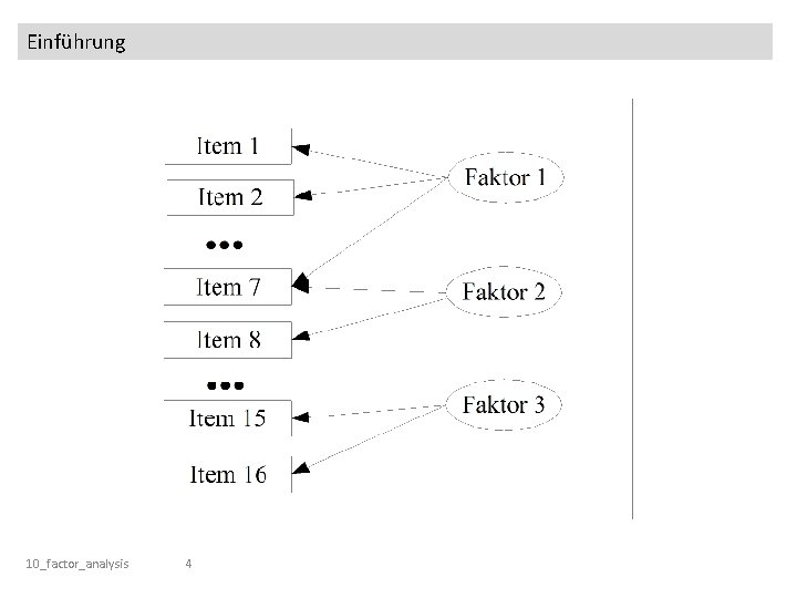 Faktorenanalyse 1 2 3 4 5 6 7