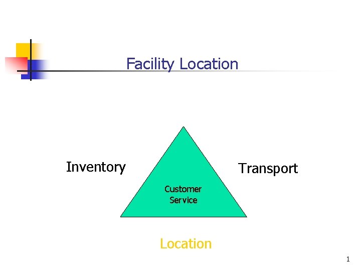 Facility Location Inventory Transport Customer Service Location 1