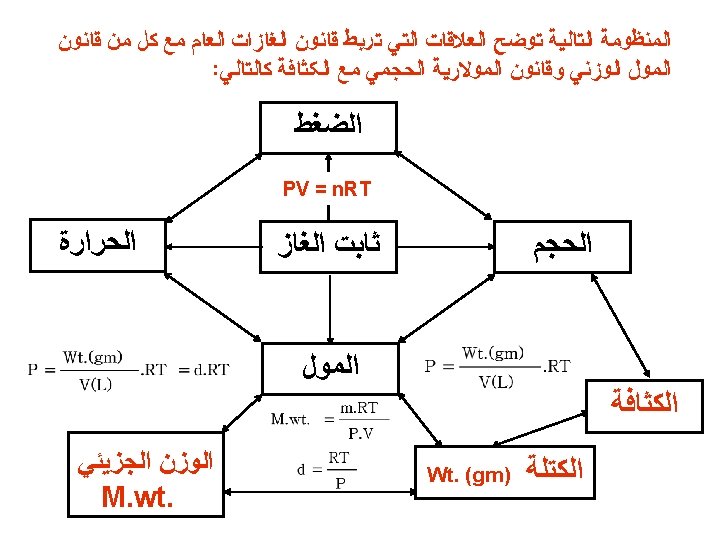 Density d Calculations PM m is the mass