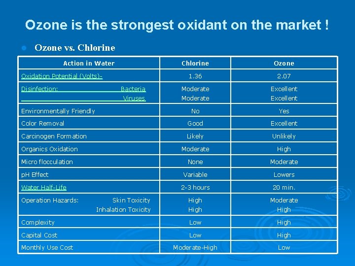 Qmax Greentech Presents Useful Information Help You To