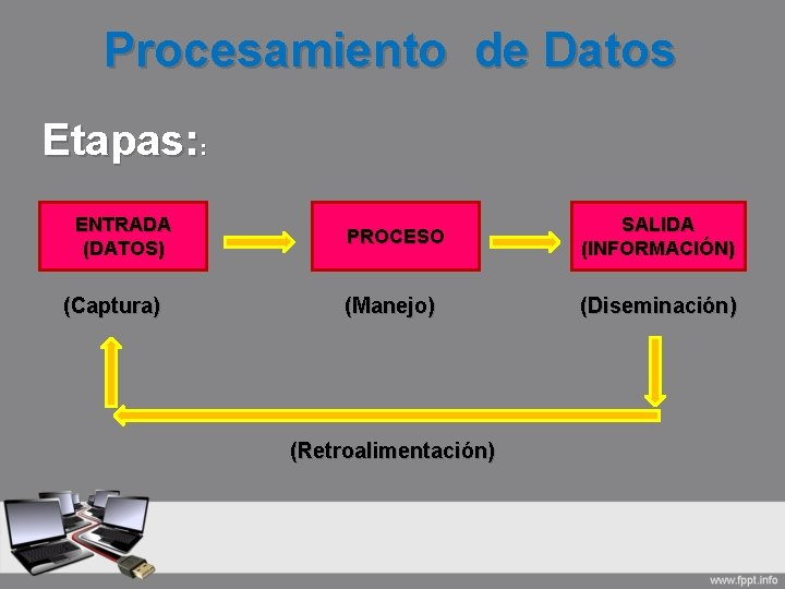 Introduccin al Procesamiento de Datos Unidad I Conceptos