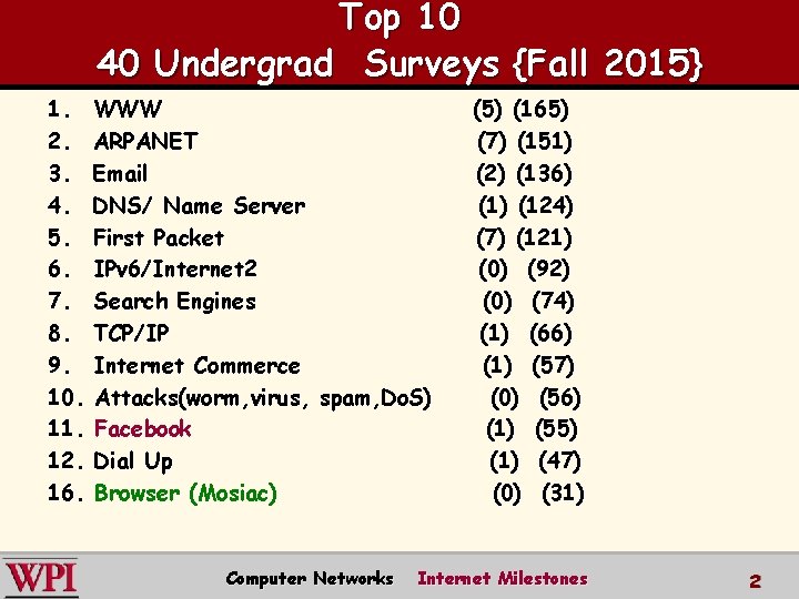 Internet Milestones Computer Networks A 15 Top 10