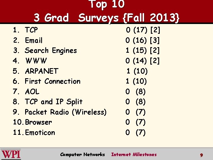 Internet Milestones Computer Networks A 15 Top 10