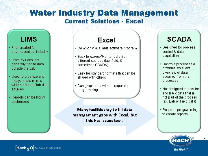Hach Water Information Management Solution WIMS Overview 1