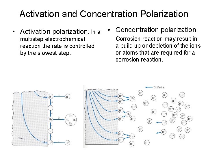 Chapter 17 Part 2 Corrosion and Degradation of