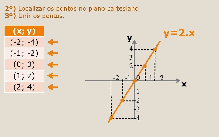 Plano cartesiano animado Esta apresentao mostra de forma