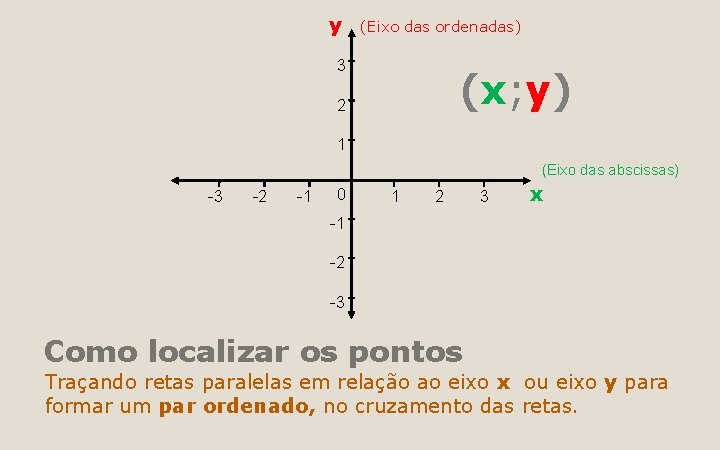 Plano cartesiano animado Esta apresentao mostra de forma