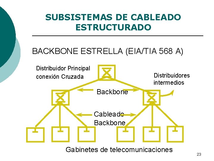 CABLEADO ESTRUCTURADO Y INTERFACES ETHERNET CESDE ESCUELA DE
