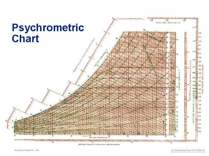 Psychrometry A Trane Air Conditioning Clinic American Standard