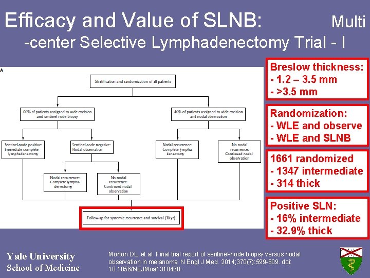 Surgical Treatment Reason for Sentinel Node Biopsy Dale