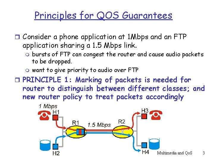 Quality of Service Support Multimedia and Qo S