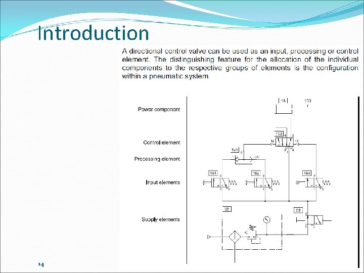 HYDRAULICS PNEUMATICS Basic Pneumatic Circuits 1 Presented by