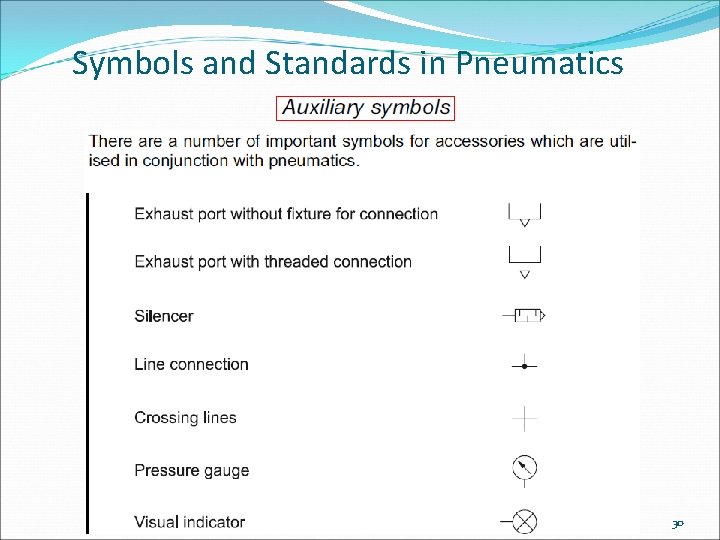 HYDRAULICS PNEUMATICS Basic Pneumatic Circuits 1 Presented by
