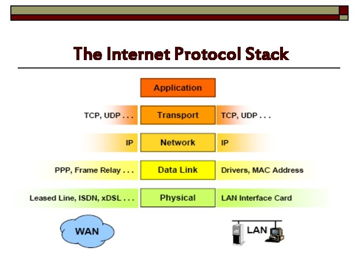 The Arab Academy for Banking and Financial Sciences