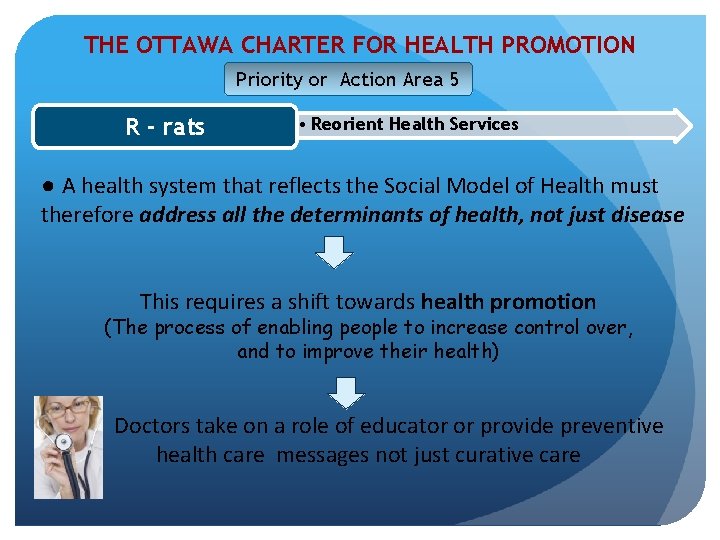 UNIT 3 HEALTH HUMAN DEVELOPMENT AOS 2 Promoting