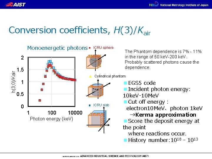 The development of H3 and Hp3 standards for
