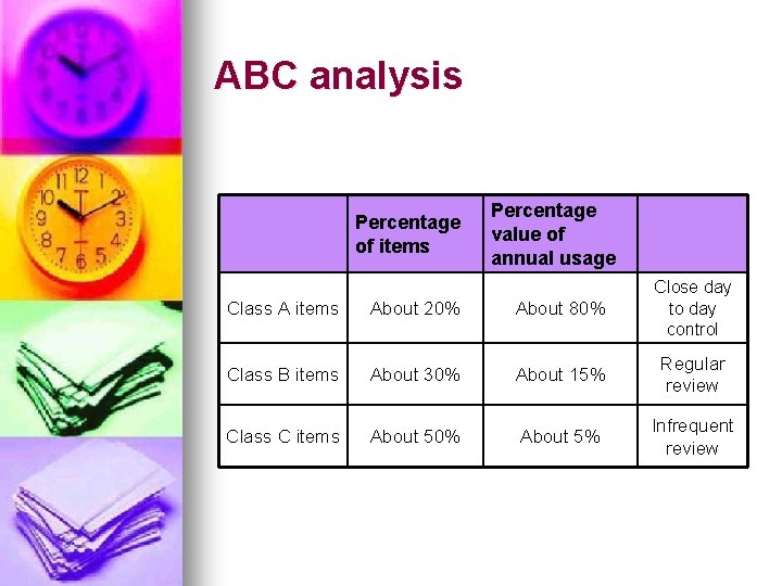 ABC analysis What is ABC analysis n ABC