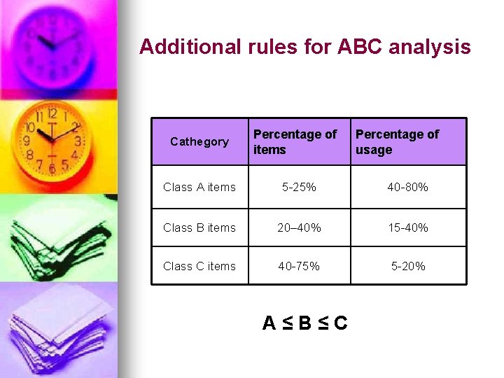 ABC analysis What is ABC analysis n ABC