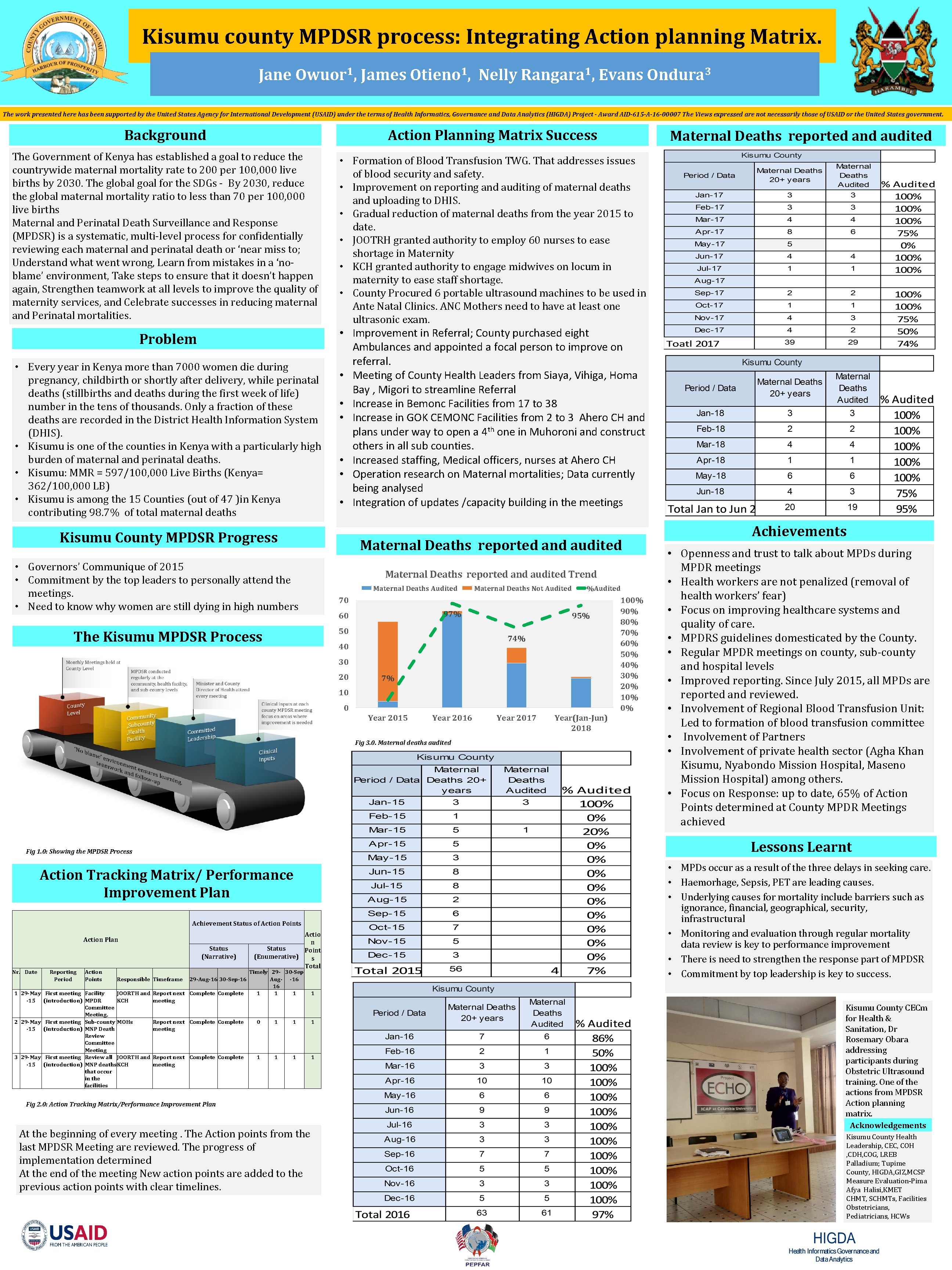 Kisumu county MPDSR process Integrating Action planning Matrix