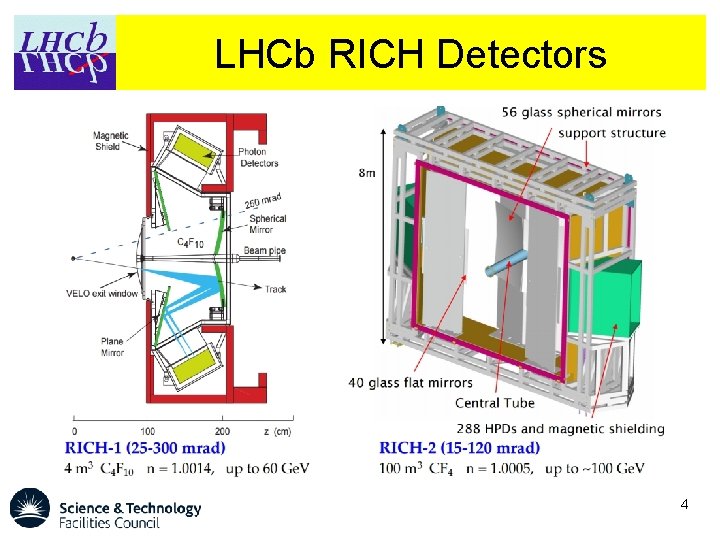 Performance of the LHCb RICH detectors during the