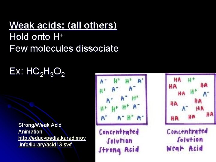 Strength of Acids and Bases Do they ionize